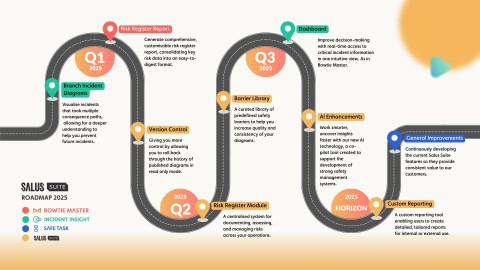 Salus Suite 2025 Roadmap – Salus Technical